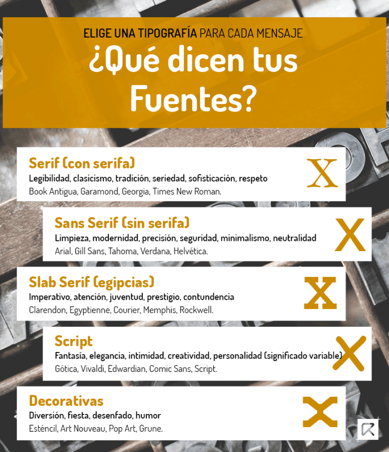 Cómo usar el significado de las tipografías en favor de tus mensajes
