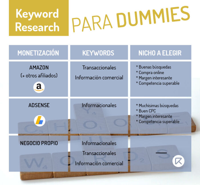 KEYWORD RESEARCH fácil. ️ Las claves para tu SEO